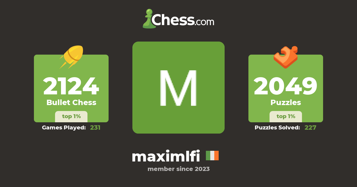 Maxim Lorigan (maximlfi) - Chess Profile - Chess.com