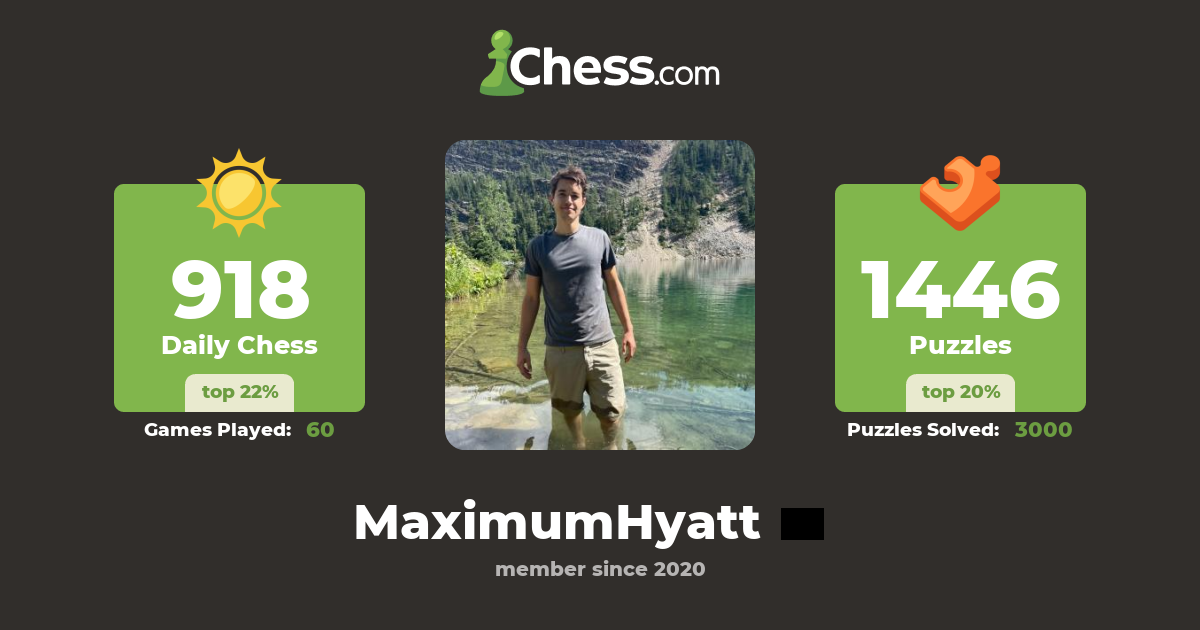 Maxwell Hyatt (MaximumHyatt) - Chess Profile - Chess.com