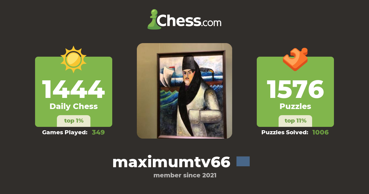 Max Maximov (maximumtv66) - Chess Profile - Chess.com