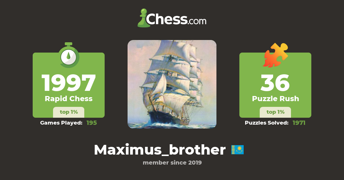 Maximus_brother - Chess Profile - Chess.com