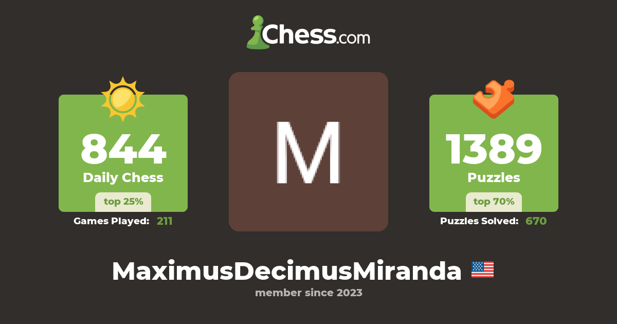 Max Miranda (MaximusDecimusMiranda) - Chess Profile - Chess.com