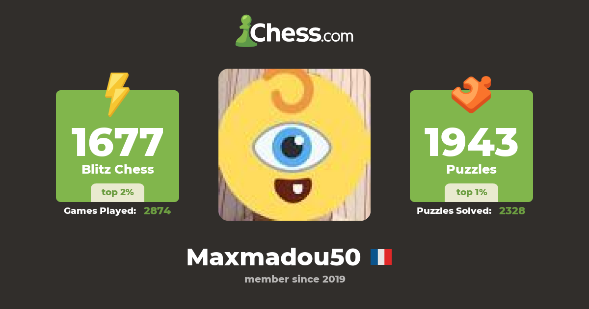 Maxime Quéré (Maxmadou50) - Chess Profile - Chess.com