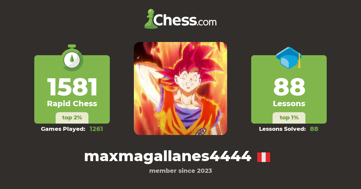 Max (maxmagallanes4444) - Chess Profile - Chess.com