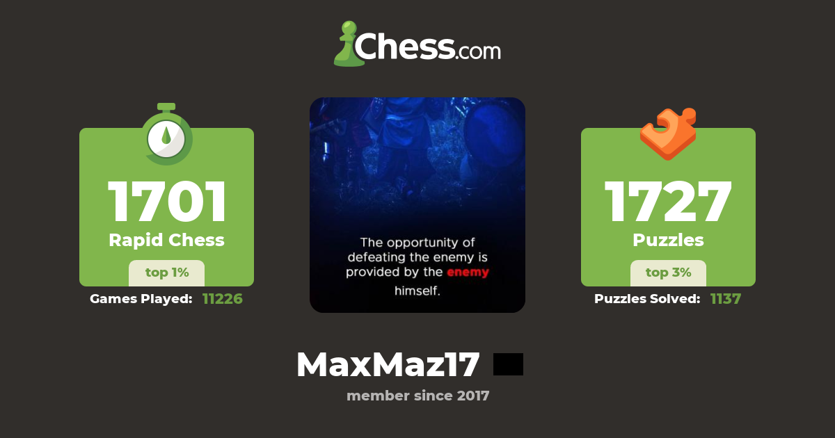 Maxwell Mazikana (MaxMaz17) - Chess Profile - Chess.com