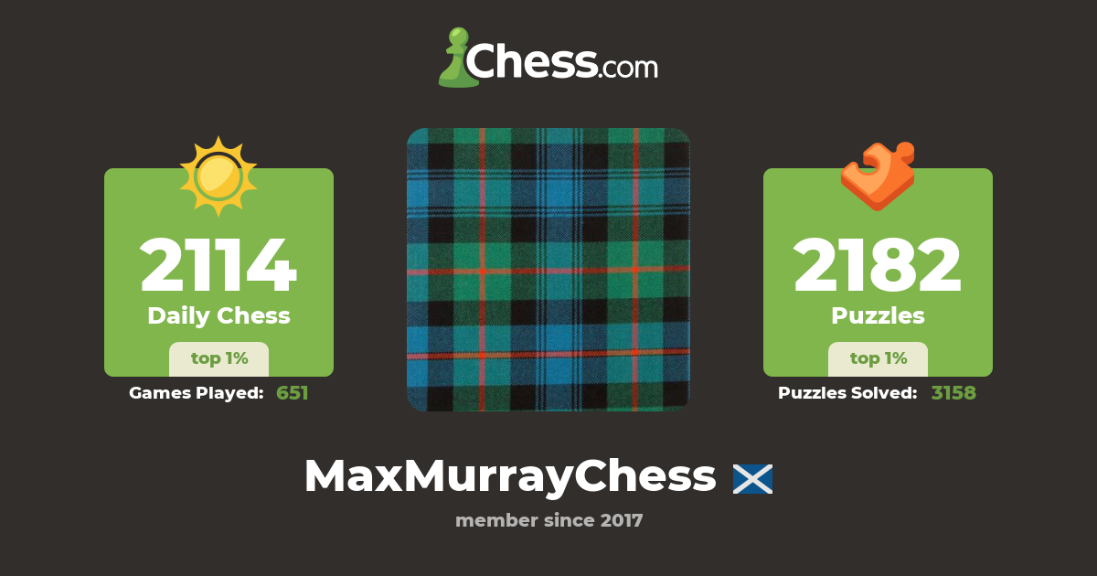MaxMurrayChess - Chess Profile - Chess.com