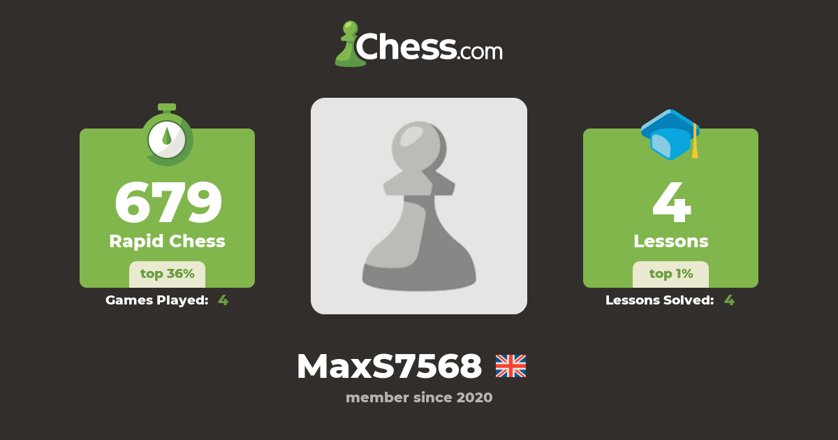 Max Smith (MaxS7568) - Chess Profile - Chess.com