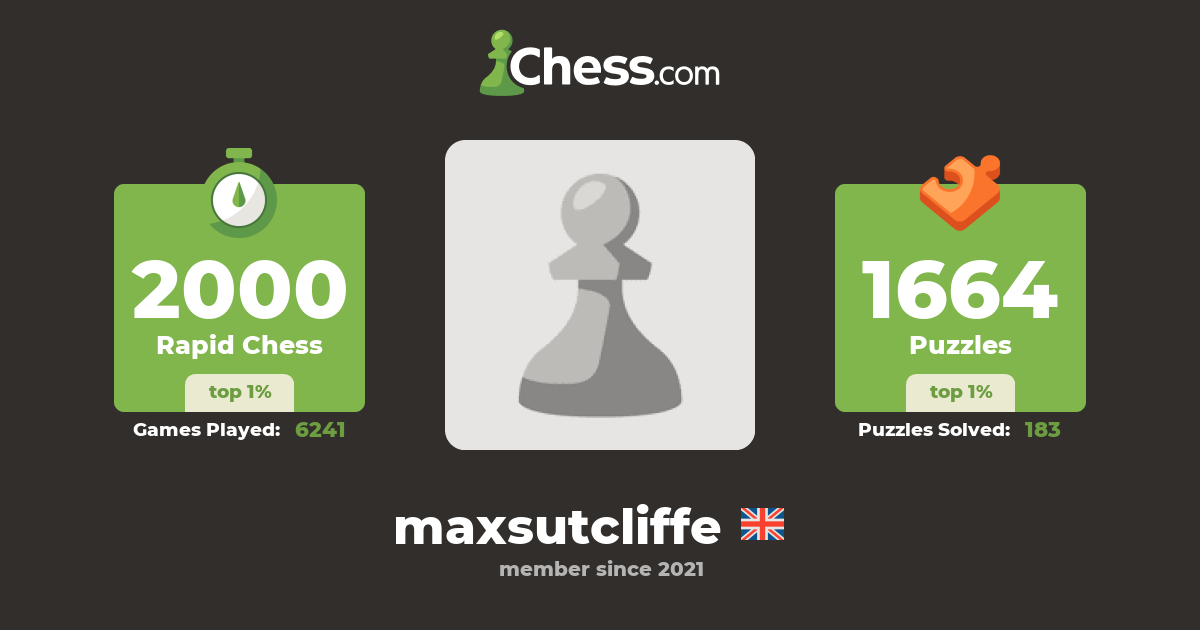 Max Sutcliffe (maxsutcliffe) - Chess Profile - Chess.com