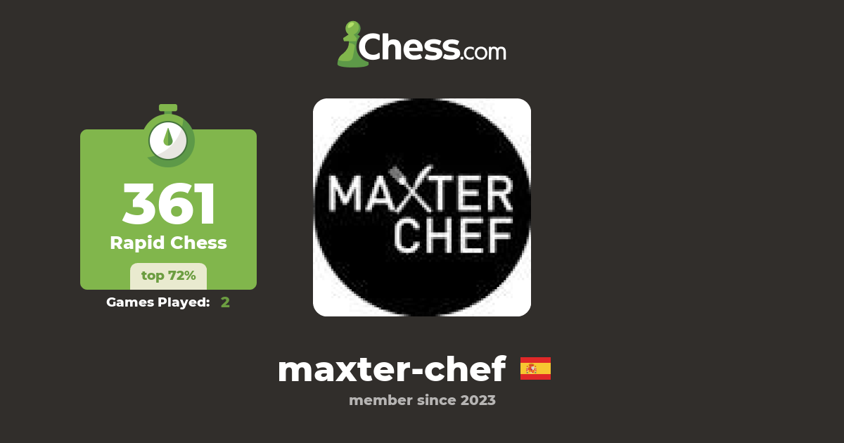 Max O'Connor (maxter-chef) - Chess Profile - Chess.com