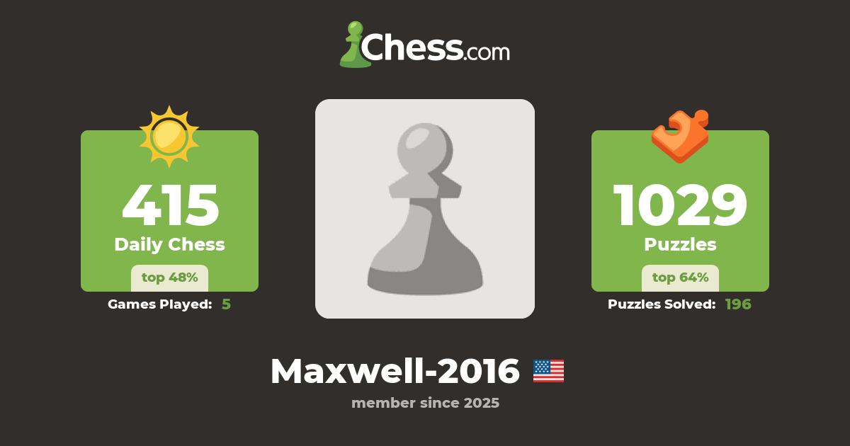 Maxwell-2016 - Chess Profile - Chess.com
