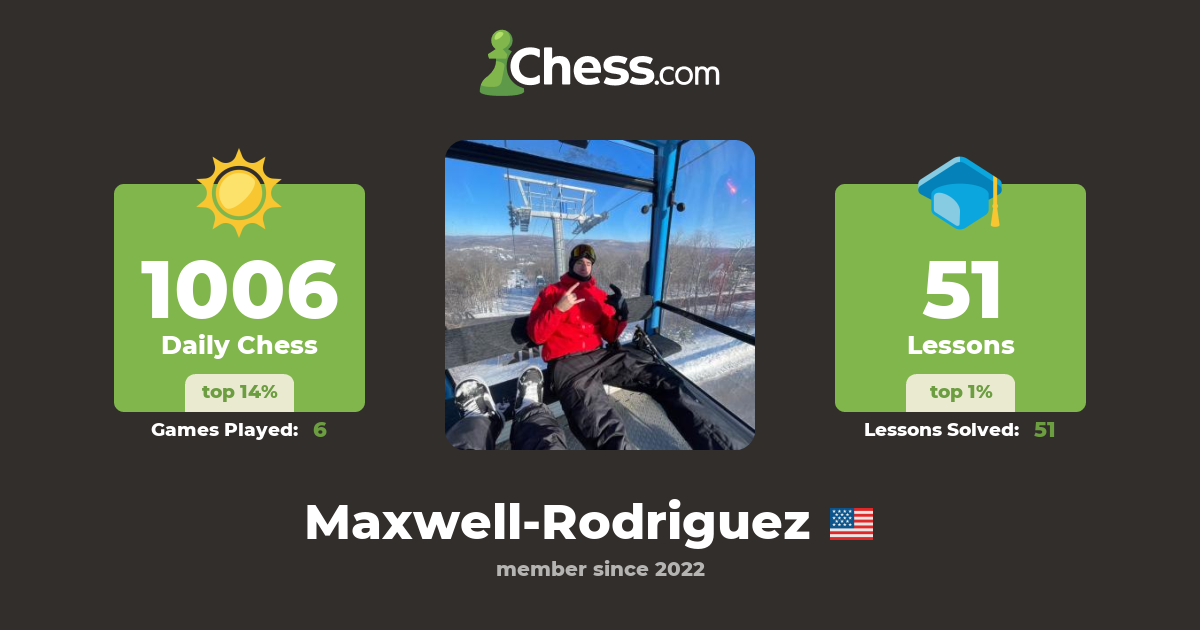 Maxwell-Rodriguez - Chess Profile - Chess.com