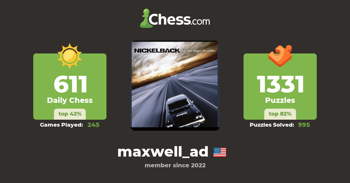 maxwell_ad - Chess Profile - Chess.com