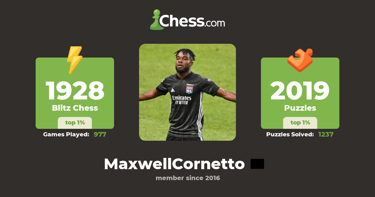 MaxwellCornetto - Chess Profile - Chess.com