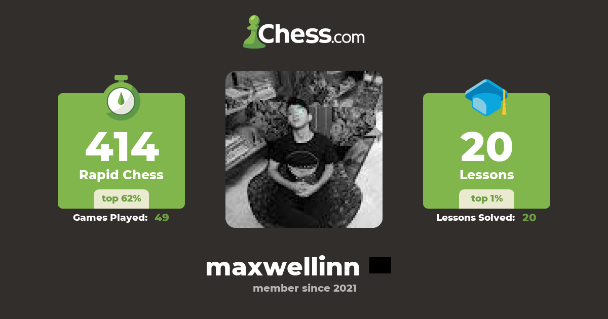 maxwell (maxwellinn) - Chess Profile - Chess.com