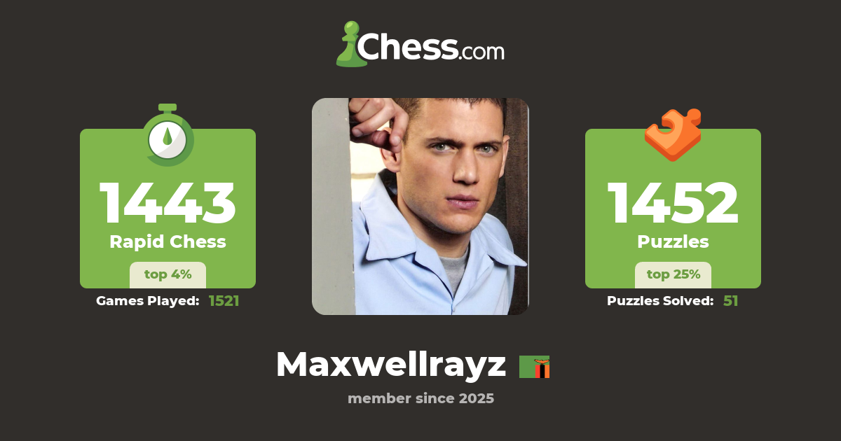 Maxwellrayz - Chess Profile - Chess.com