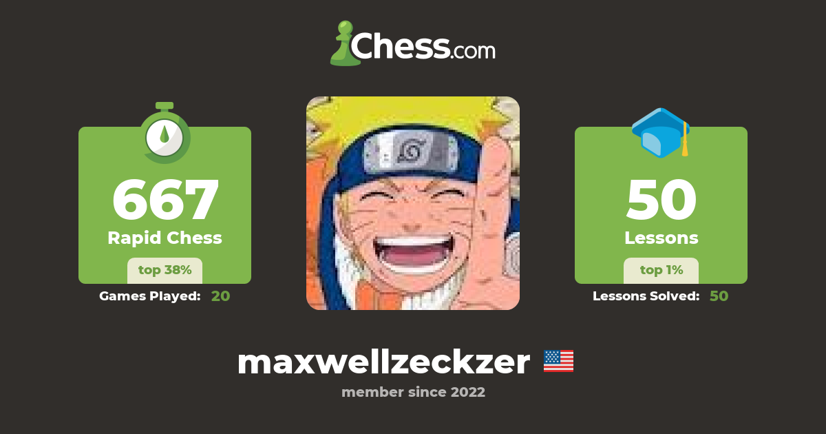 Maxwell Zeckzer (maxwellzeckzer) - Chess Profile - Chess.com
