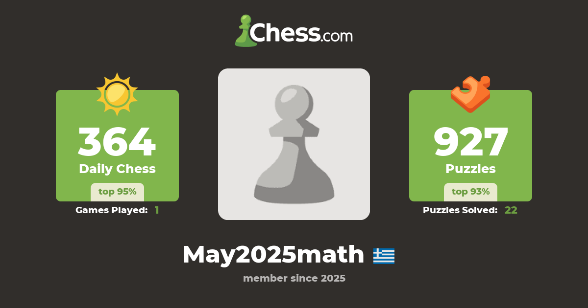 May2025math - Chess Profile - Chess.com