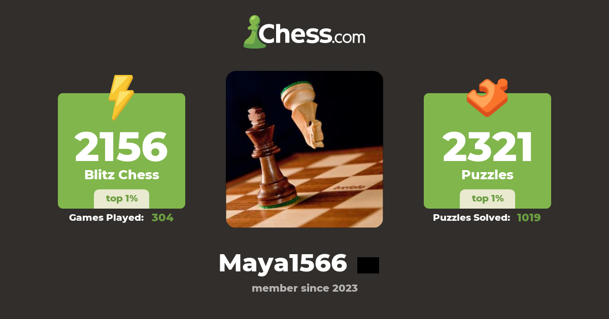 Maya Pati (Maya1566) - Chess Profile - Chess.com