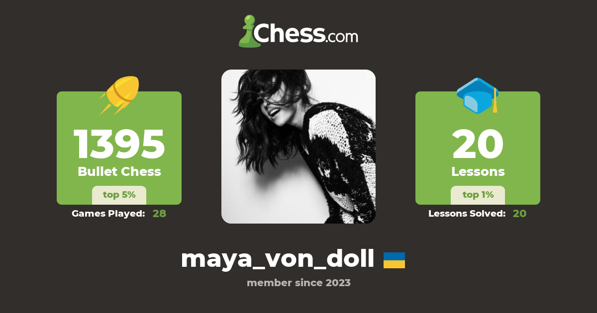 Shashank (maya_von_doll) - Chess Profile - Chess.com