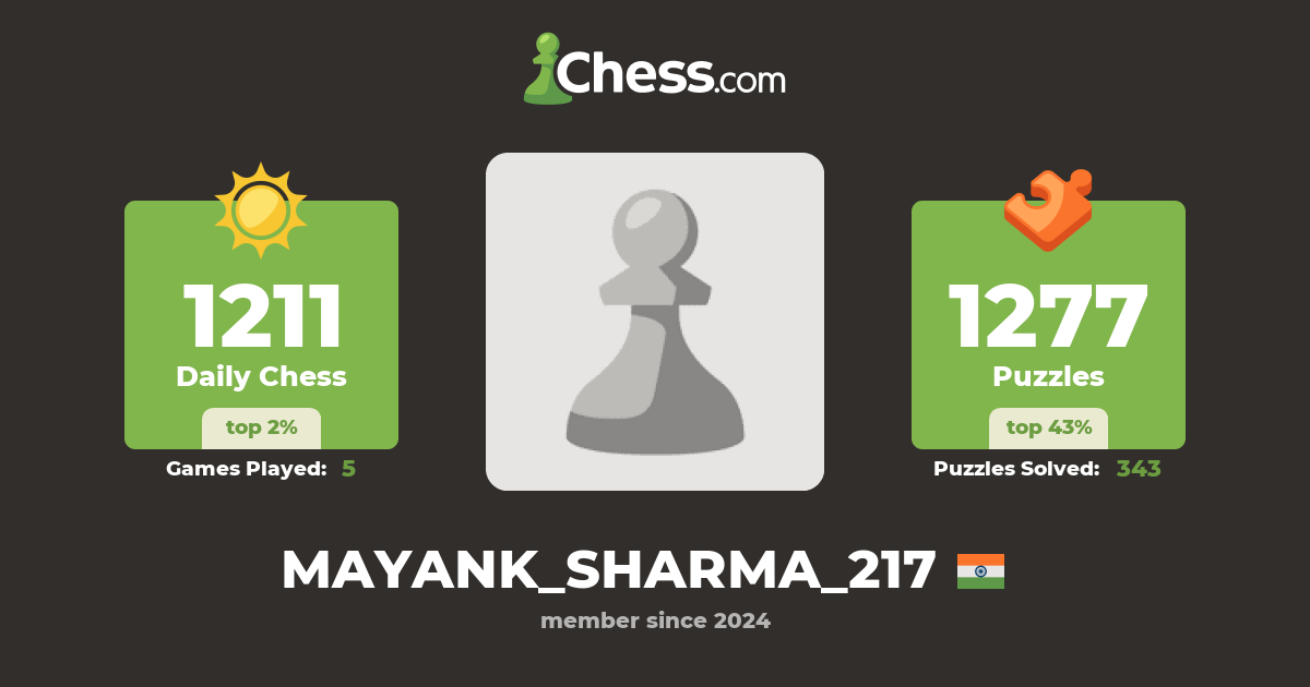 MAYANK_SHARMA_217 - Chess Profile - Chess.com