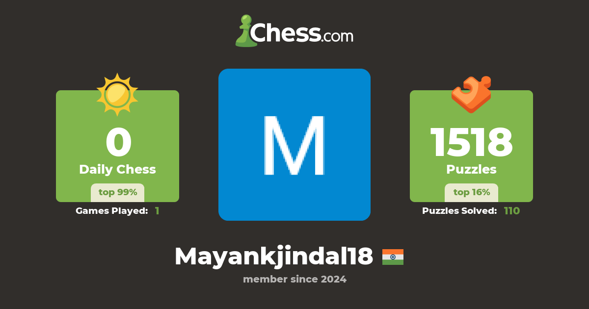 Mayank Jindal (Mayankjindal18) - Chess Profile - Chess.com