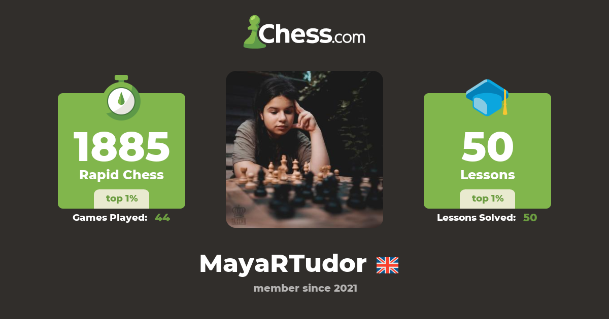 Maya Rebeca Tudor (MayaRTudor) - Chess Profile - Chess.com