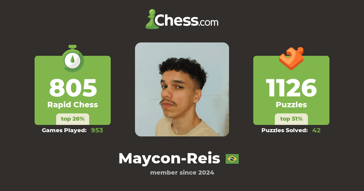 Maycon Reis (Maycon-Reis) - Chess Profile - Chess.com