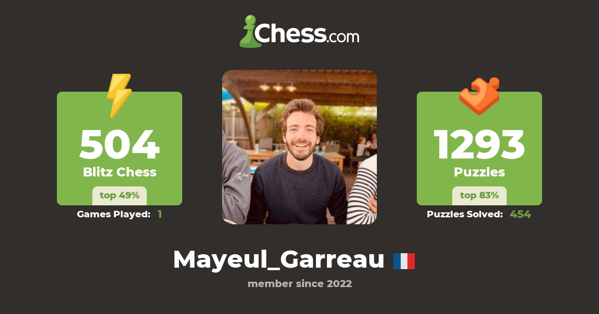 Mayeul GARREAU (Mayeul_Garreau) - Chess Profile - Chess.com