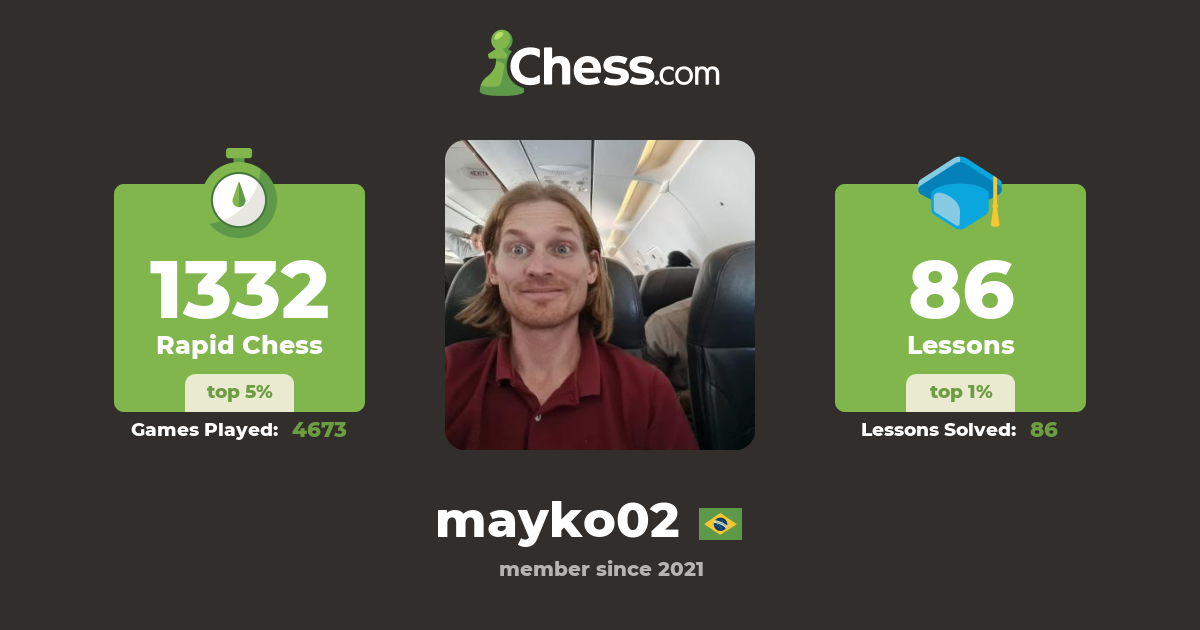 mayko rodrigo (mayko02) - Chess Profile - Chess.com
