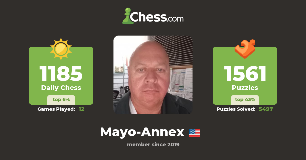 Mayo-Annex - Chess Profile - Chess.com