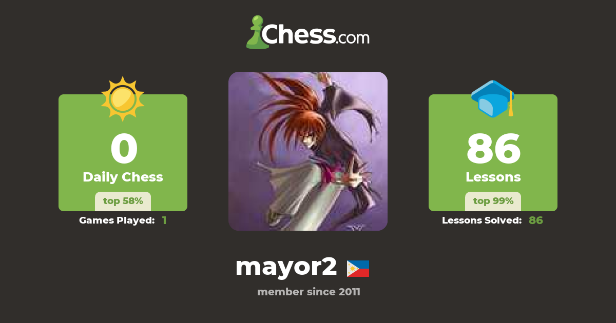 ariel veranga (mayor2) - Chess Profile - Chess.com