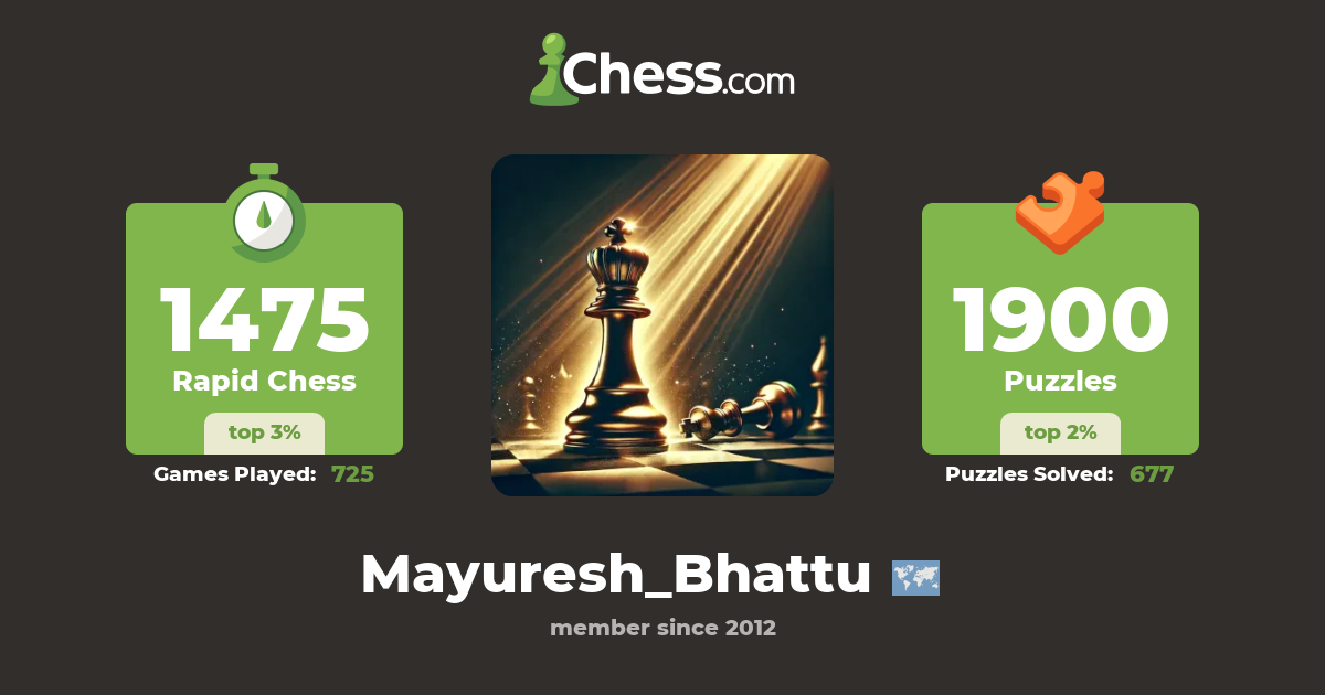 Mayuresh Bhattu (Mayuresh_Bhattu) - Chess Profile - Chess.com