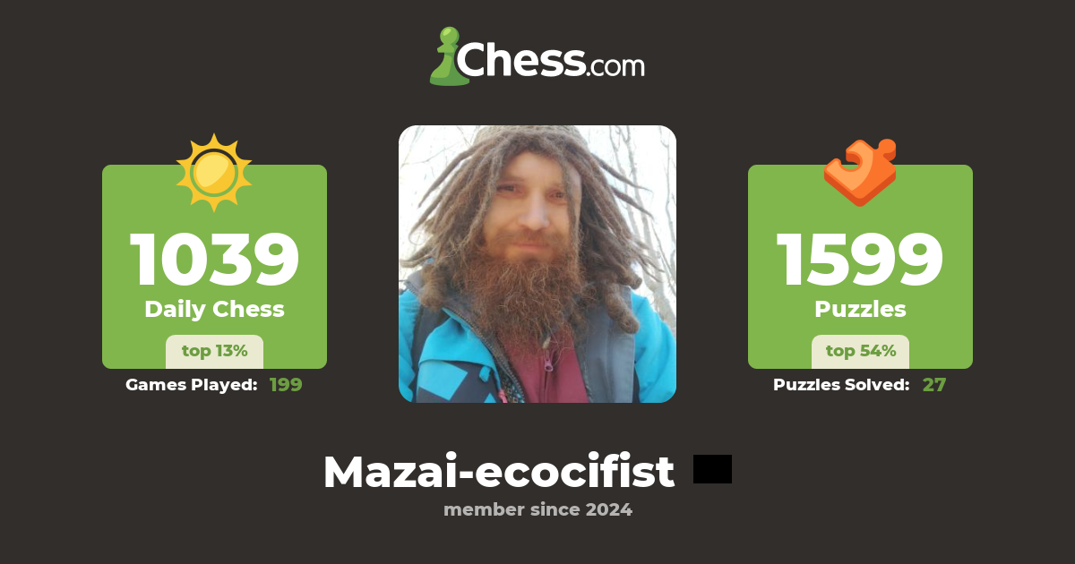 Мазай Экоцифист (Mazai-ecocifist) - Chess Profile - Chess.com