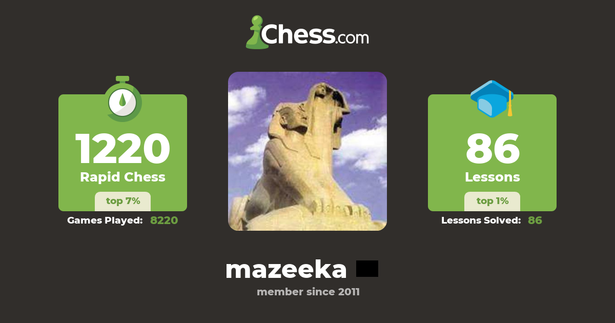 Haitham Magdy (mazeeka) - Chess Profile - Chess.com