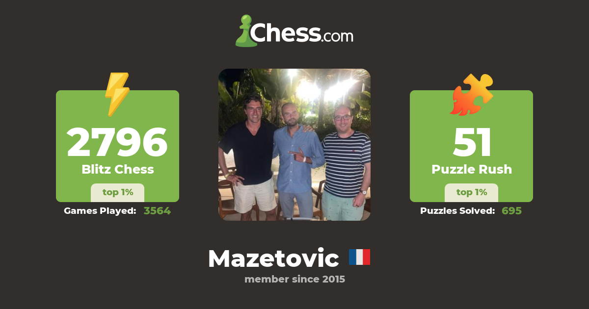 GM Sebastien Maze (Mazetovic) - Chess Profile - Chess.com