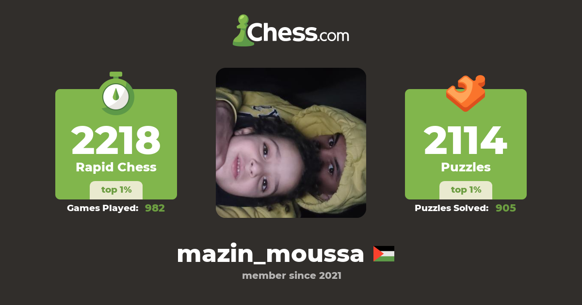 mazin_moussa - Chess Profile - Chess.com