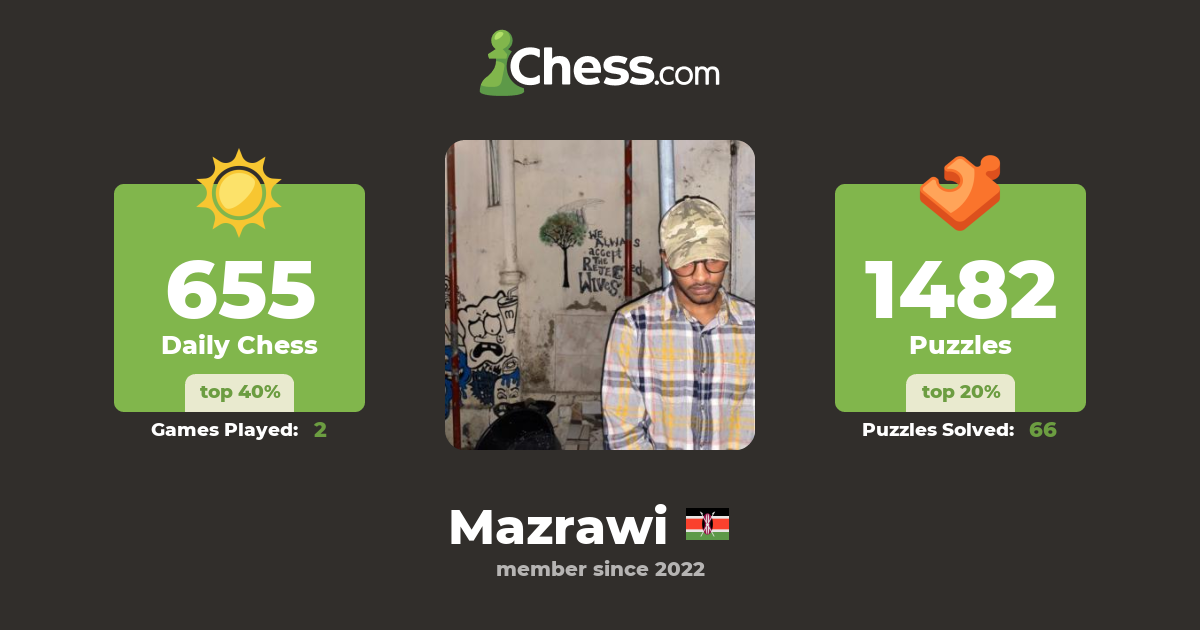 Hassan Abdulkarim (Mazrawi) - Chess Profile - Chess.com