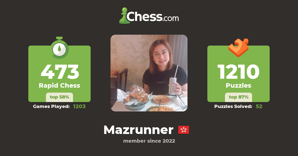 Winnie Yau (Mazrunner) - Chess Profile - Chess.com