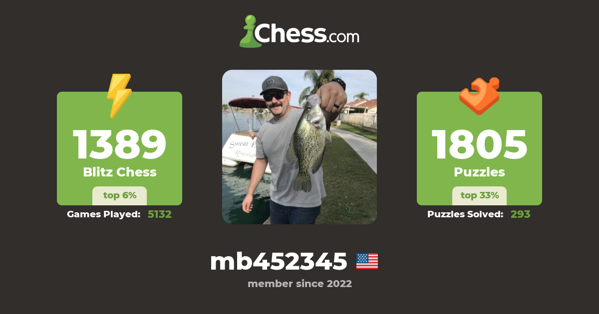 mb452345 - Chess Profile - Chess.com