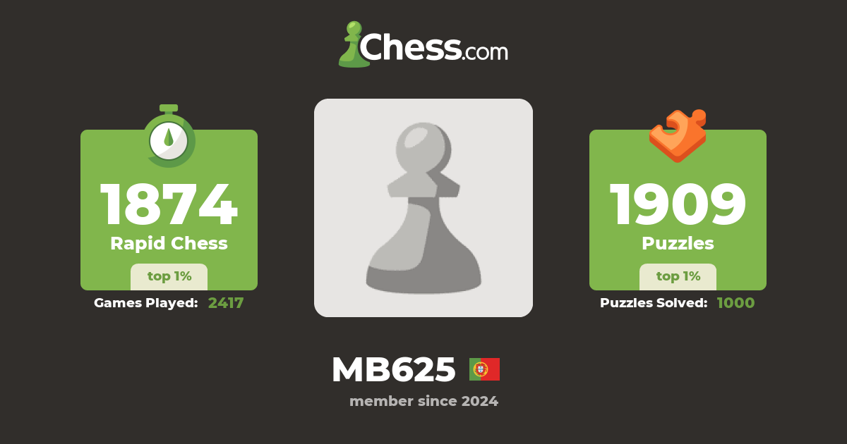 MB625 - Chess Profile - Chess.com