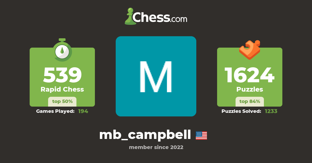 Mike Campbell (mb_campbell) - Chess Profile - Chess.com