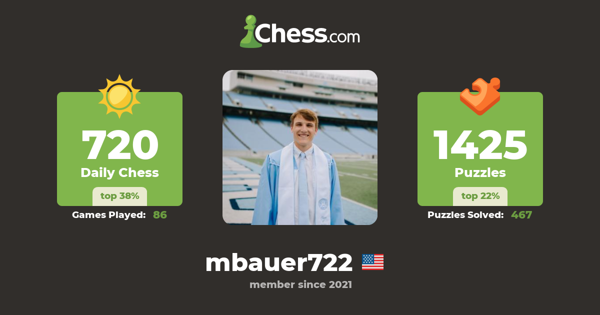Mark Bauer (mbauer722) - Chess Profile - Chess.com