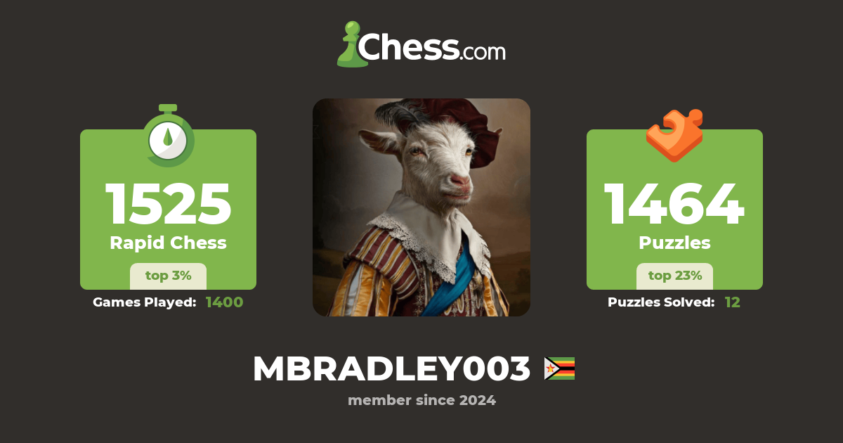 MBRADLEY003 - Chess Profile - Chess.com
