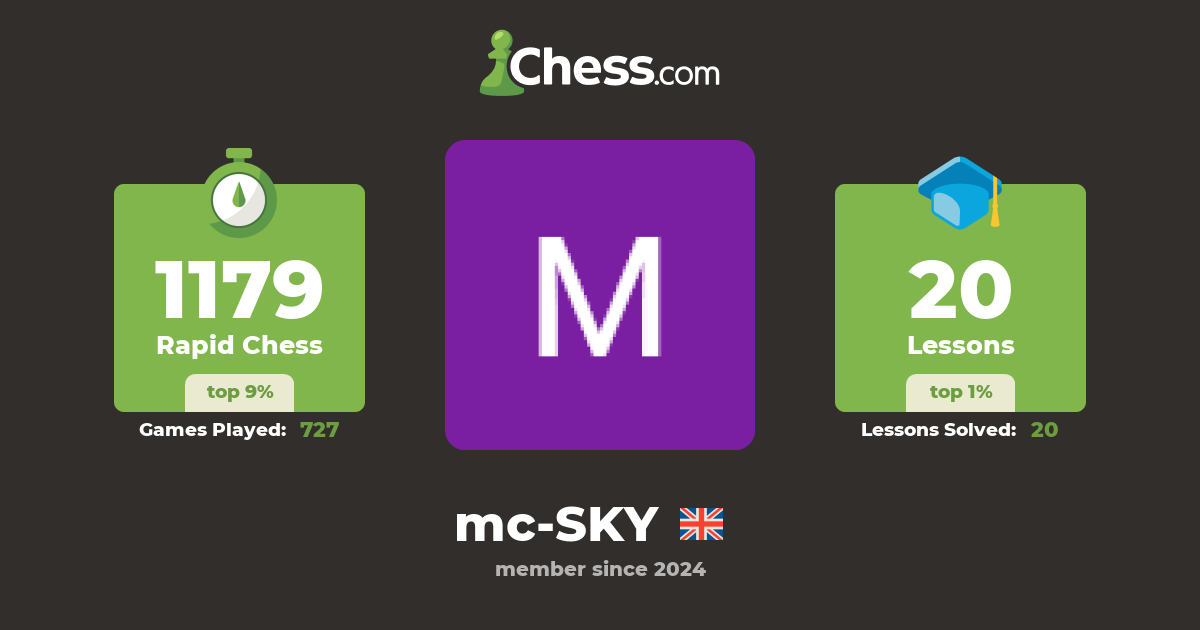 Mcsky W (mc-SKY) - Chess Profile - Chess.com