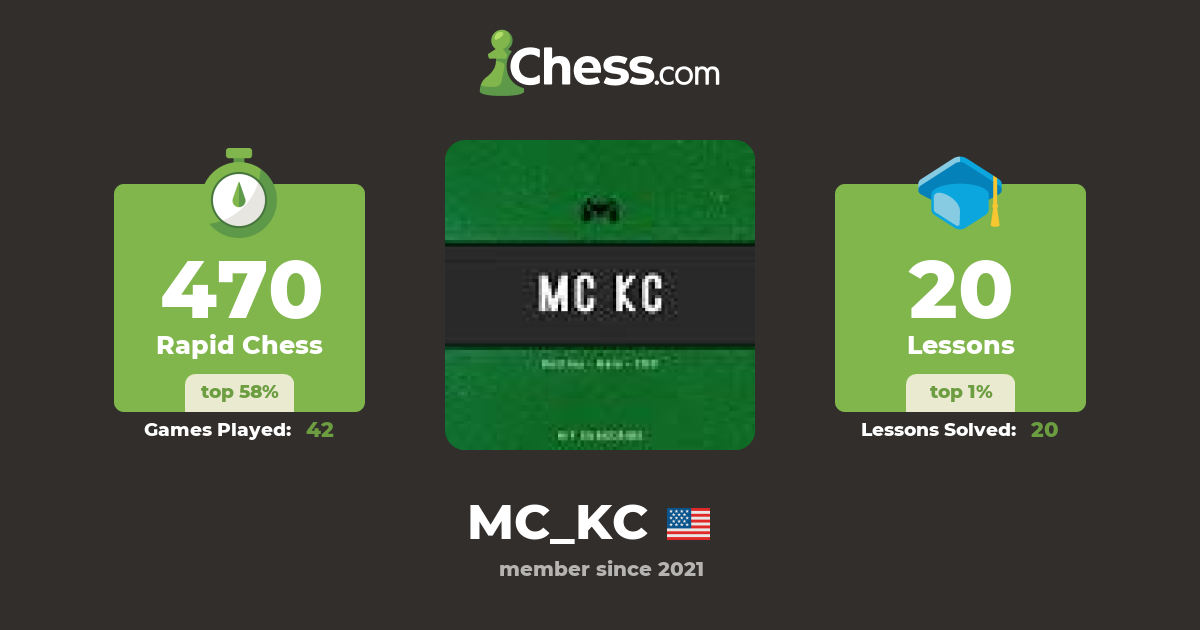 MC KC (MC_KC) - Chess Profile - Chess.com