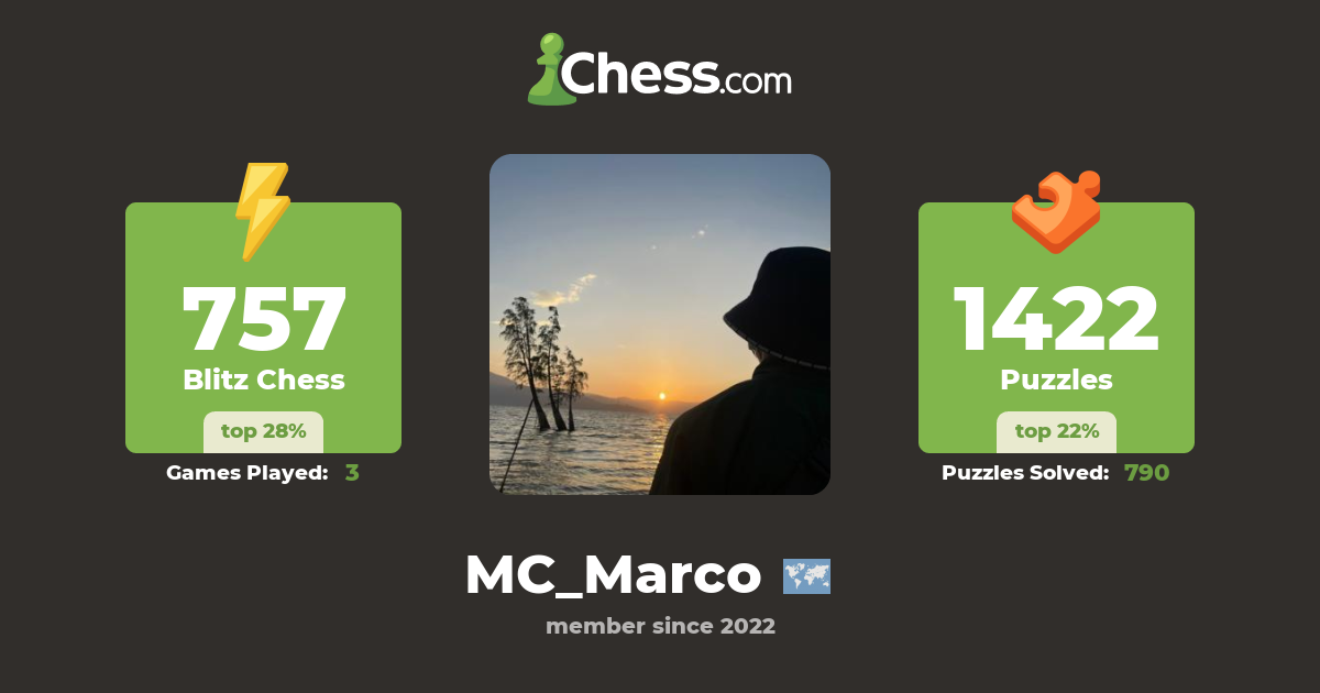 Marco Cheng (MC_Marco) - Chess Profile - Chess.com