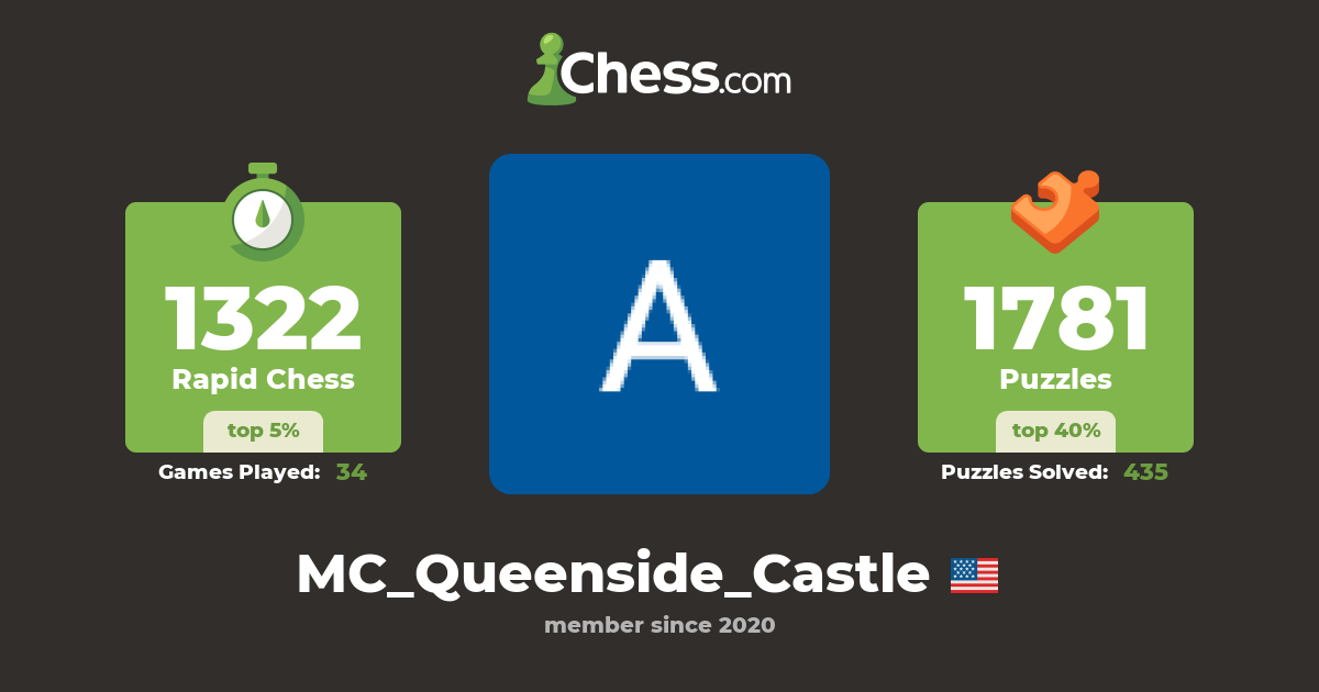 Anim Xhafa (MC_Queenside_Castle) - Chess Profile - Chess.com