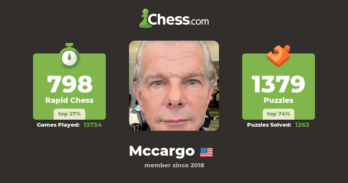 Mccargo - Chess Profile - Chess.com