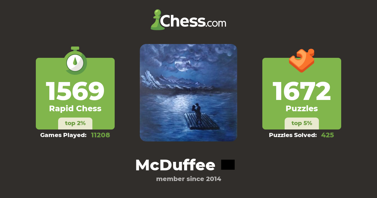 McDuffee - Chess Profile - Chess.com