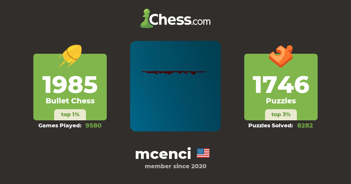 Michael Cenci (mcenci) - Chess Profile - Chess.com