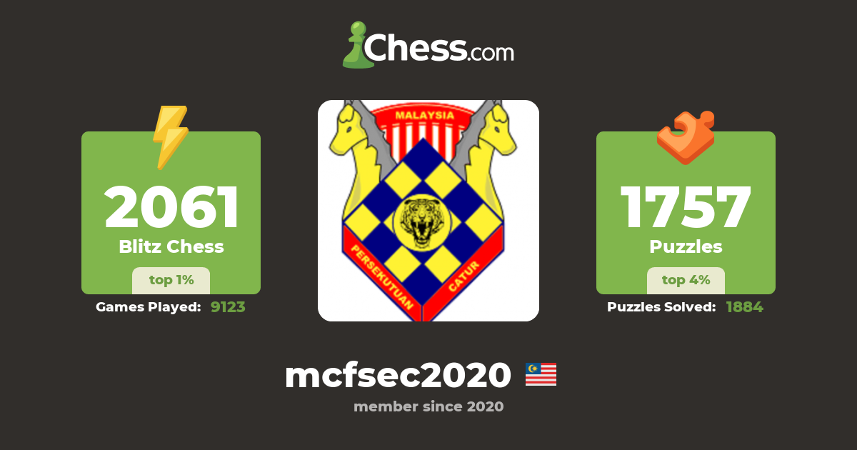 Secretary General MCF (mcfsec2020) - Chess Profile - Chess.com